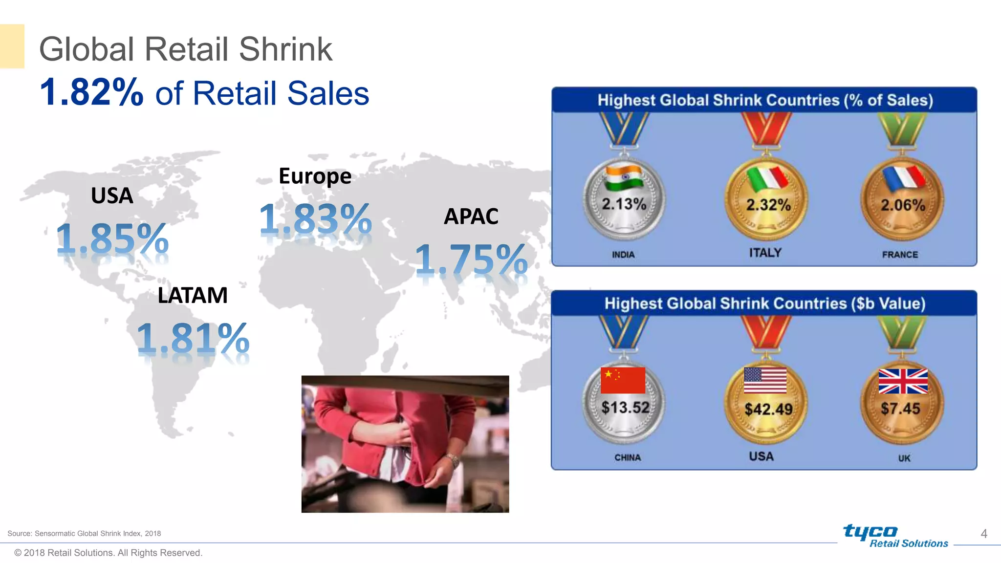The 2018 Sensormatic Global Shrink Index | PPTX