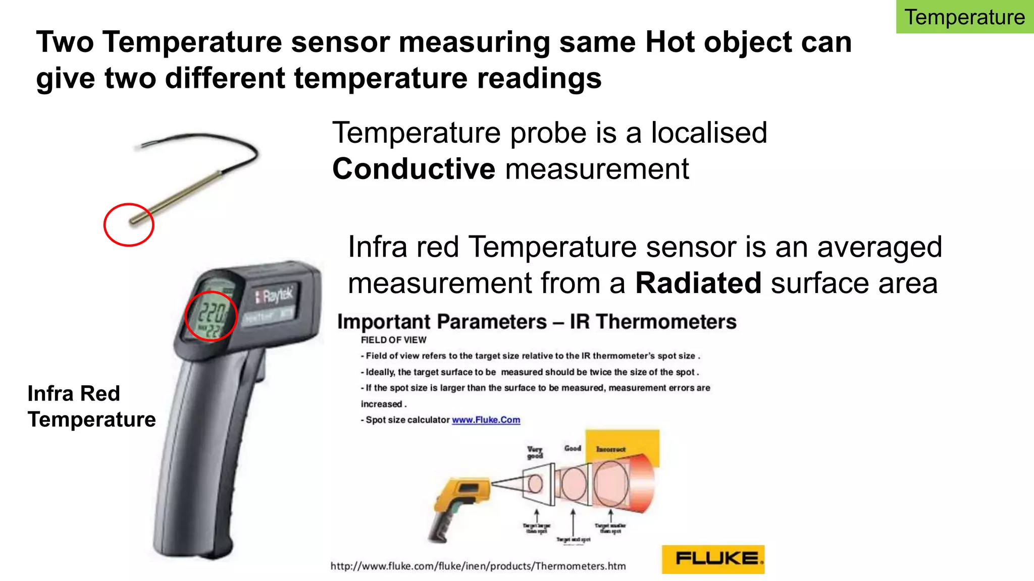 Sensor Application Errors | PPT