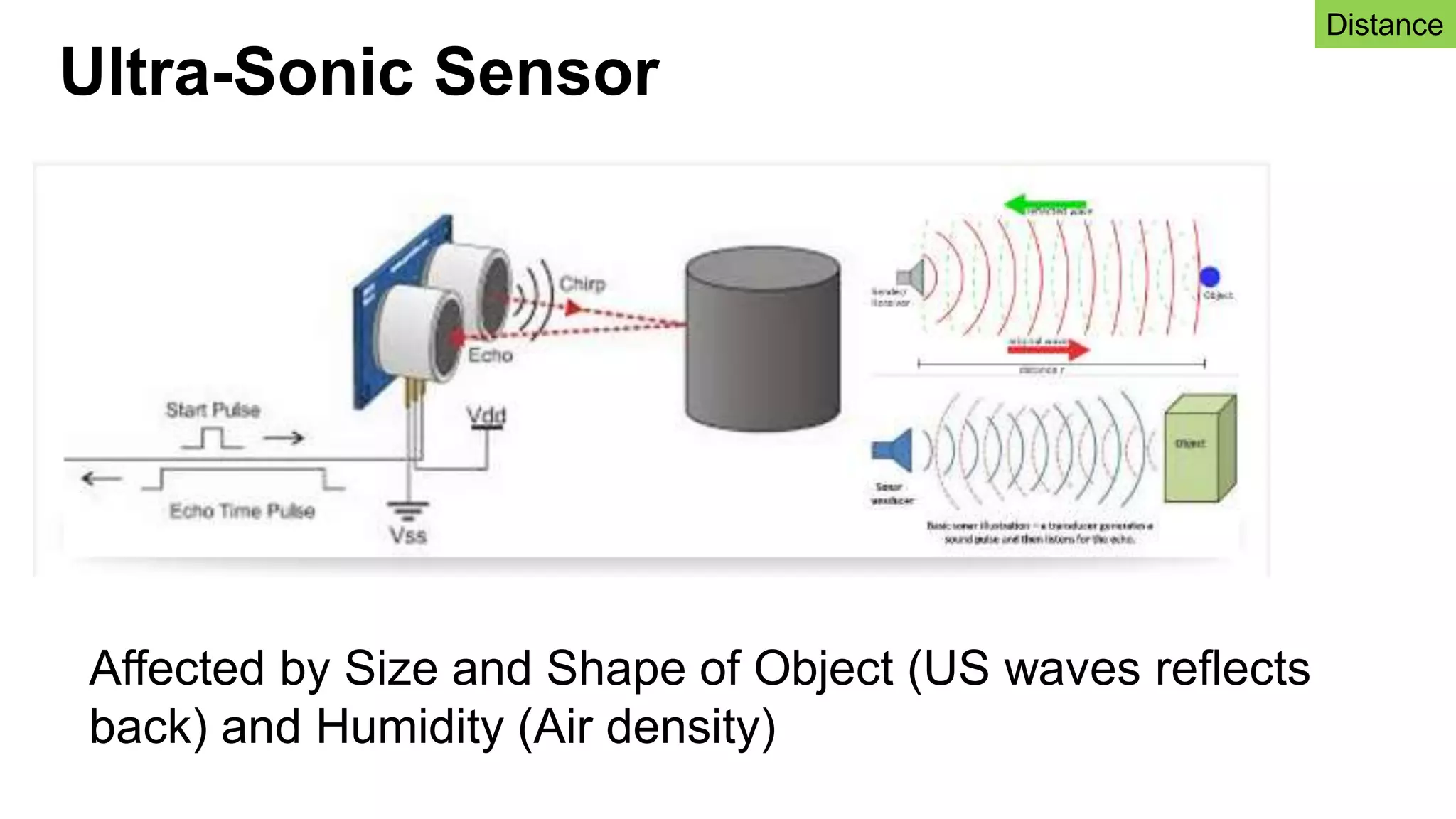 Sensor Application Errors | PPT