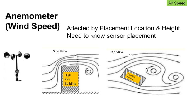 Sensor Application Errors | PPT