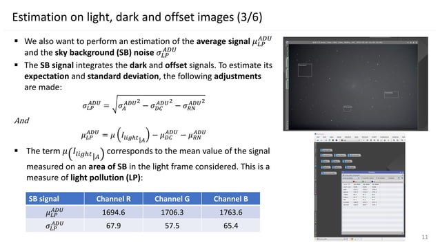 Sensor Modeling And Photometry An Application To Astrophotography Ppt
