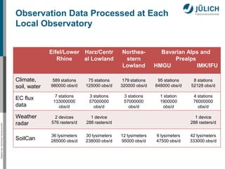 Enabling Quality Control of SensorWeb Observations | PPTX