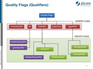 Enabling Quality Control of SensorWeb Observations | PPTX