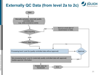 Enabling Quality Control of SensorWeb Observations | PPTX
