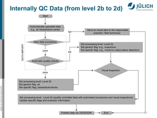 Enabling Quality Control of SensorWeb Observations | PPTX