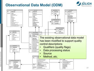 Enabling Quality Control of SensorWeb Observations | PPTX