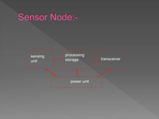 Sensor network | PPT