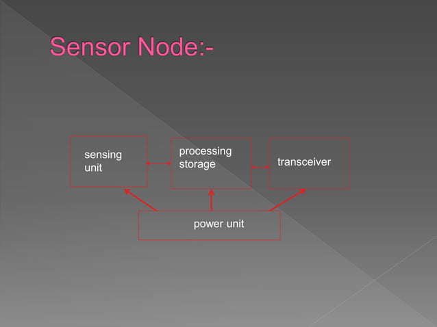 Sensor network | PPT