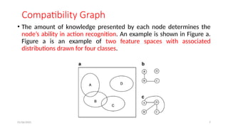 Sensor node and Optimal node placement in Body Area Network.pptx