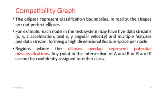 Sensor node and Optimal node placement in Body Area Network.pptx