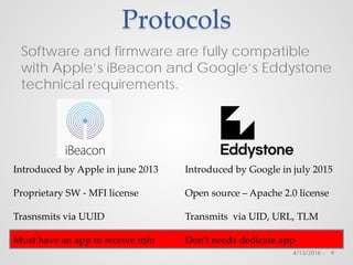 Sensoro beacon review | PDF