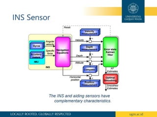 Integrasi Sensor - Sensor Orientasi (IMU, INS, Gyro) | PPT