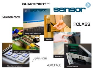 Sensor Presentation | PPT