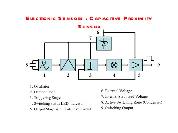 Sensors