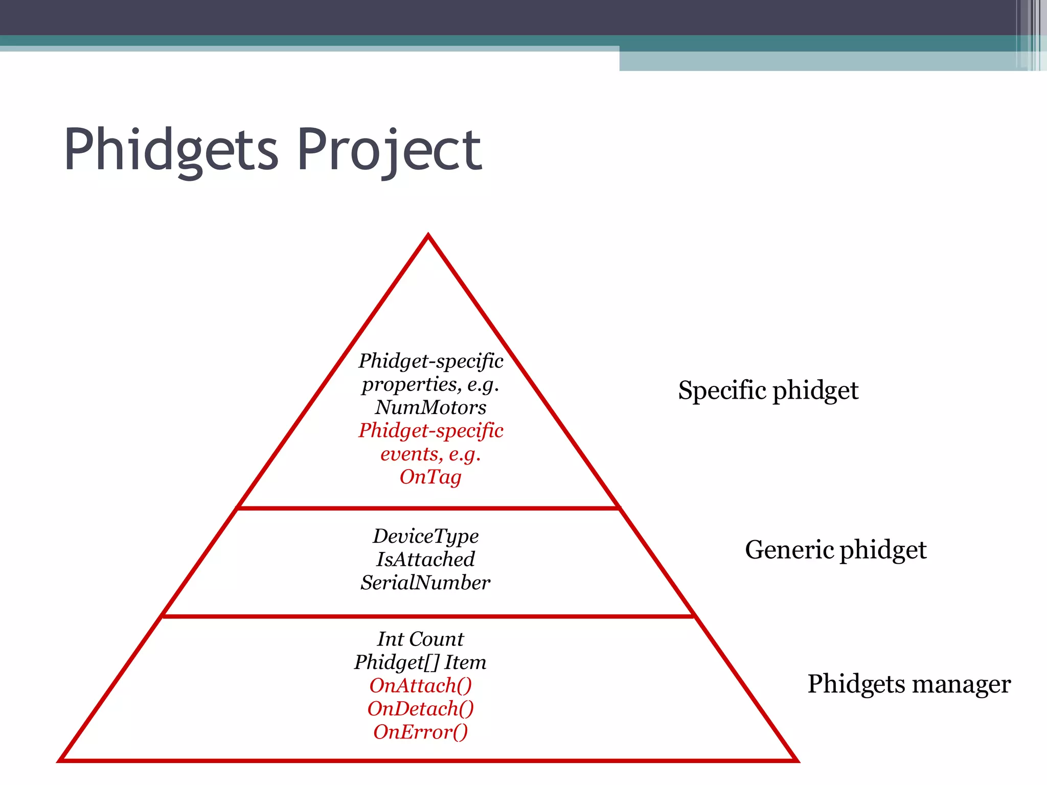 Phidget sensors | PPT