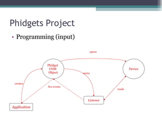 Phidget sensors | PPT