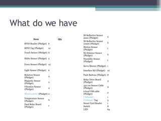 Phidget sensors | PPT