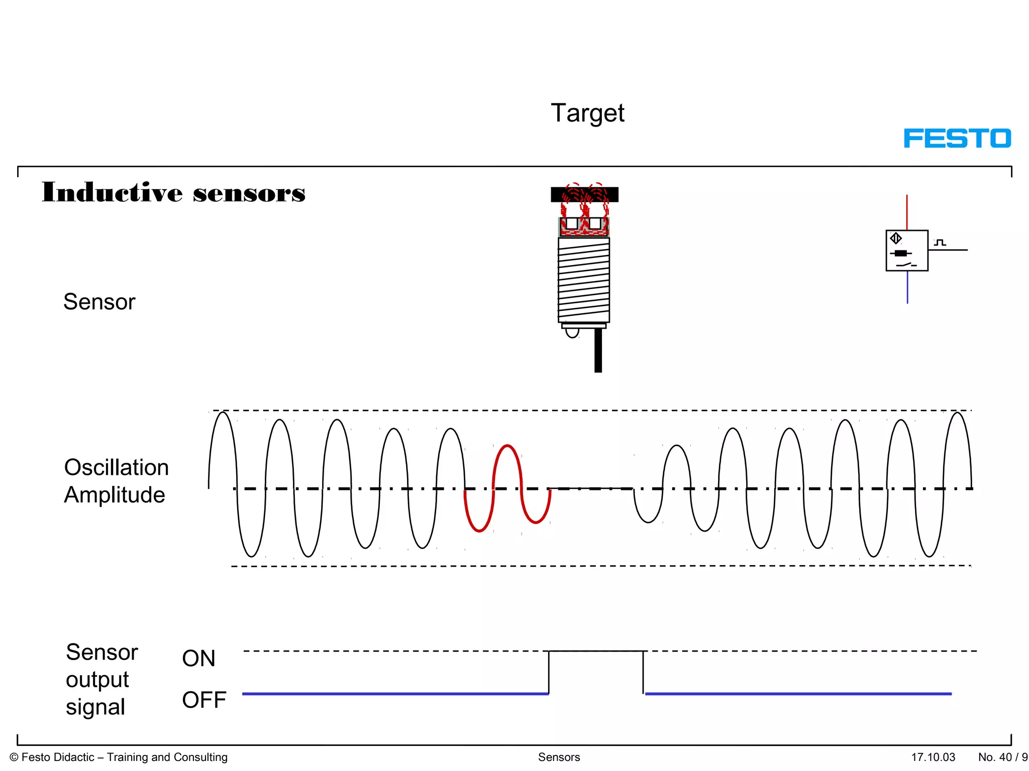 Sensors, Proximity sensors. Optical – Through-beam, Optical - Diffuse ...