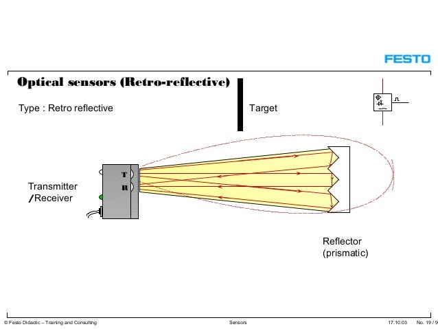 Sensors, Proximity sensors. Optical – Through-beam, Optical - Diffuse