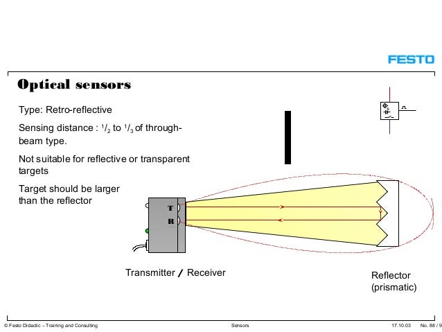 Sensors, Proximity sensors. Optical – Through-beam, Optical - Diffuse