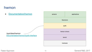 lm-sensors in embedded systems: from schematics to management from ...
