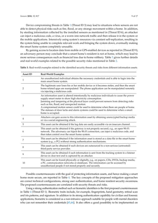 sensors requirement and understanding and deployment | PDF