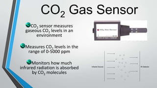 Sensors | PPTX | Chemistry | Science
