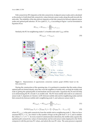 Sensors 19-03789-v2 | PDF