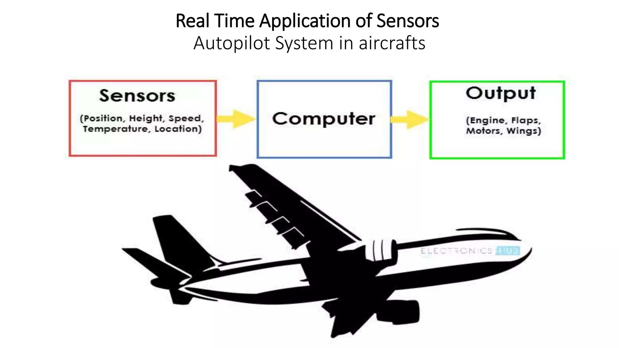 Sensors in IOT | PPTX