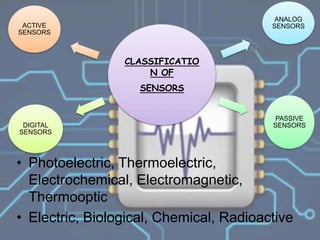 Sensors: REMOTE SENSING | PPTX