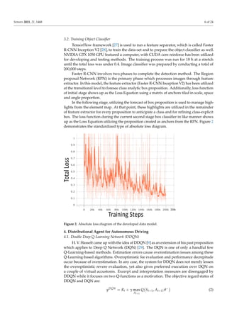 Double Deep Q-Learning and Faster R-CNN-Based Autonomous Vehicle ...