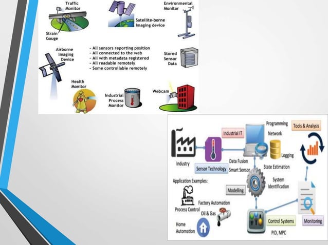 SENSORS.ppt | Physics | Science