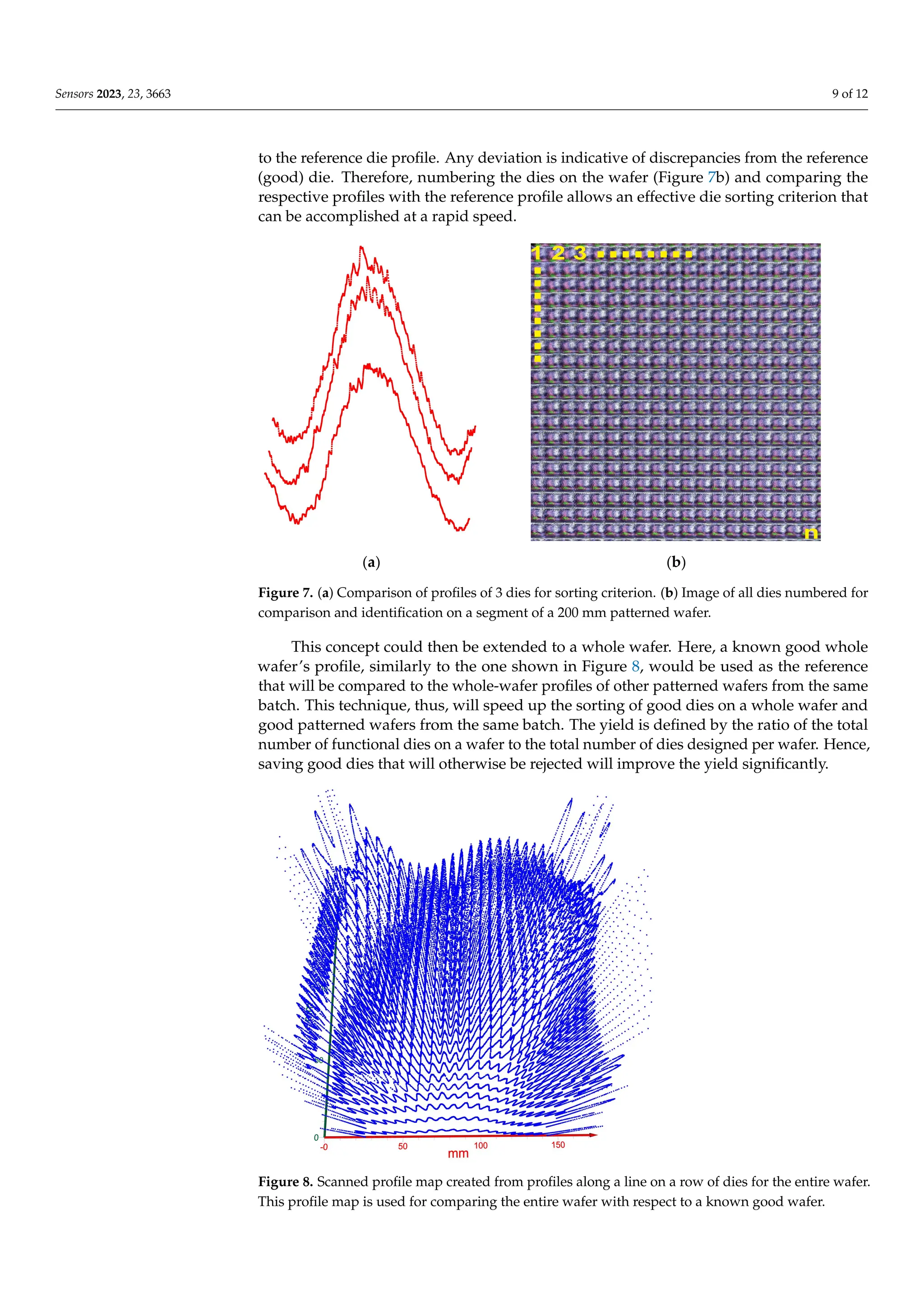 T-ray Wavelength Decoupled Imaging and Profile Mapping of a Whole Wafer ...