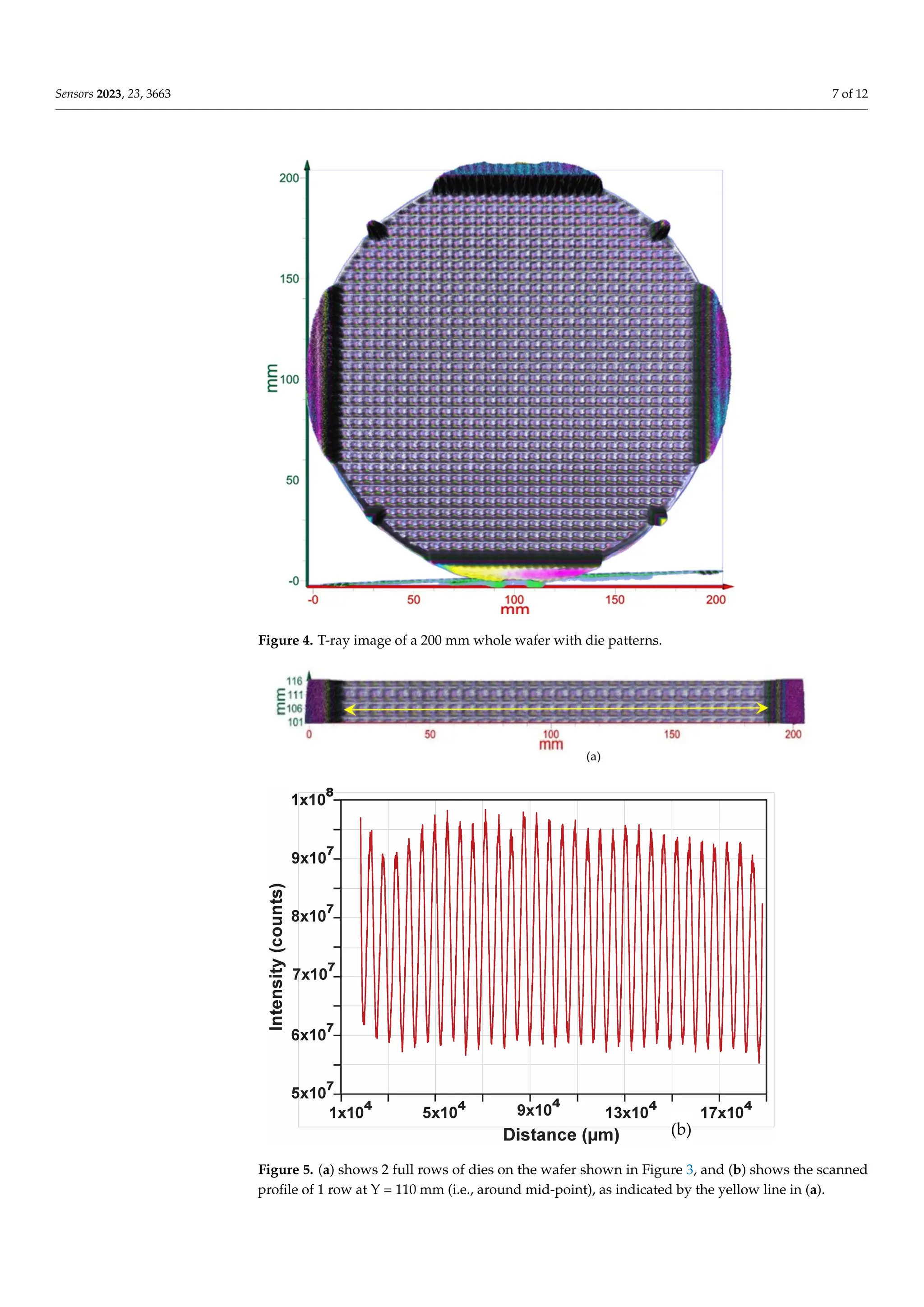 T-ray Wavelength Decoupled Imaging and Profile Mapping of a Whole Wafer for Die Sorting and ...