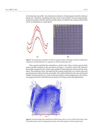 T-ray Wavelength Decoupled Imaging and Profile Mapping of a Whole Wafer ...