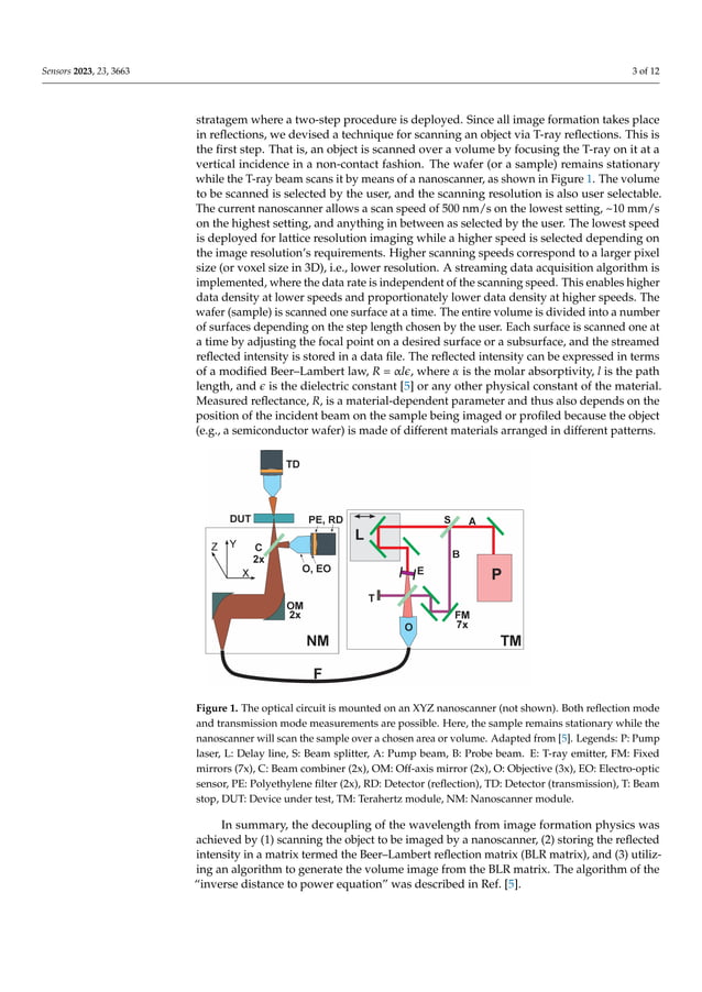 T-ray Wavelength Decoupled Imaging and Profile Mapping of a Whole Wafer ...