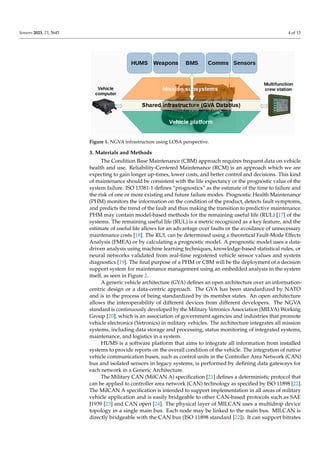 sensors-23-05645-version123455555553.pdf
