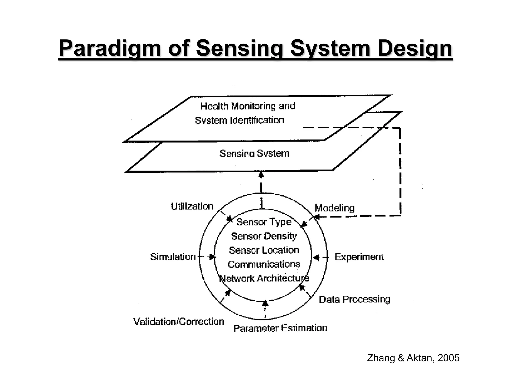 Sensors.ppt