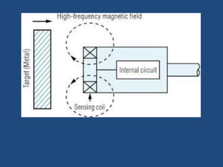 Different types of Sensors used in Mechatronics.ppt