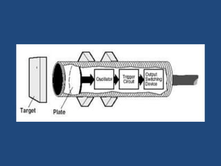 Different types of Sensors used in Mechatronics.ppt