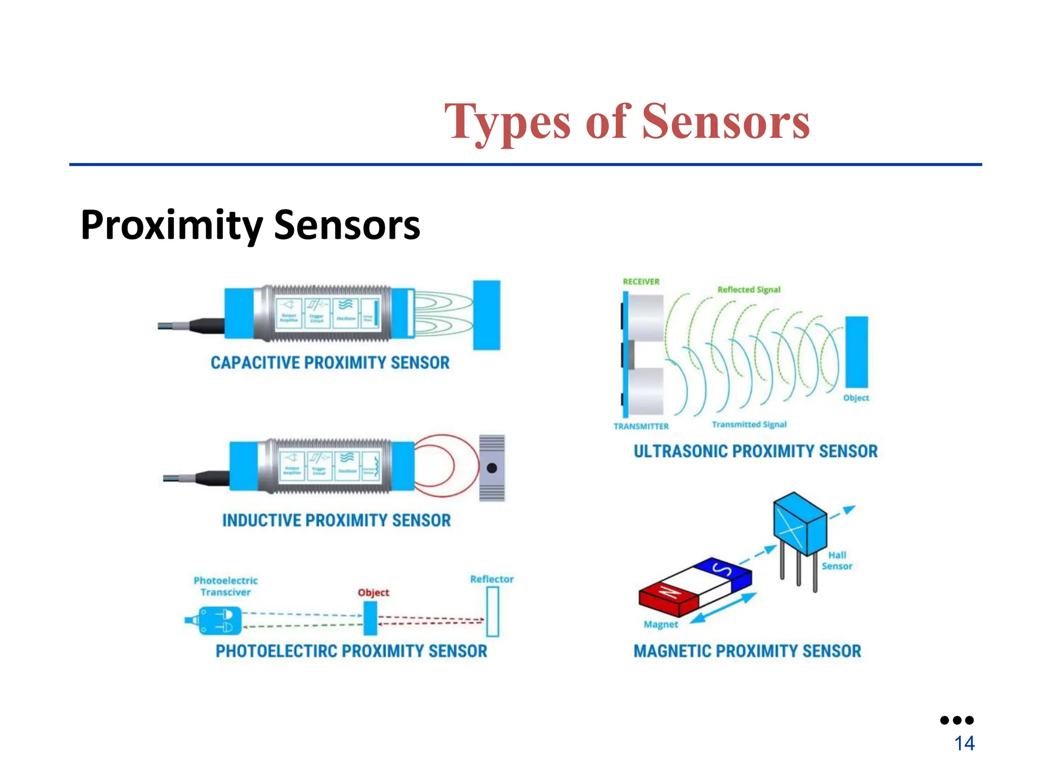 Sensors and actuators presentation: Classification, Types, Actuators | PPTX