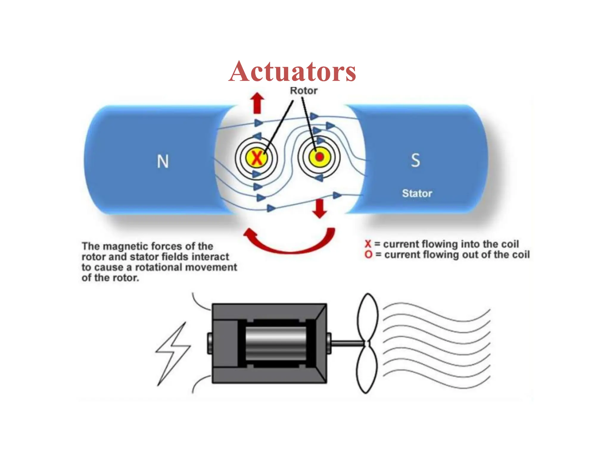 Sensors and actuators presentation: Classification, Types, Actuators | PPTX
