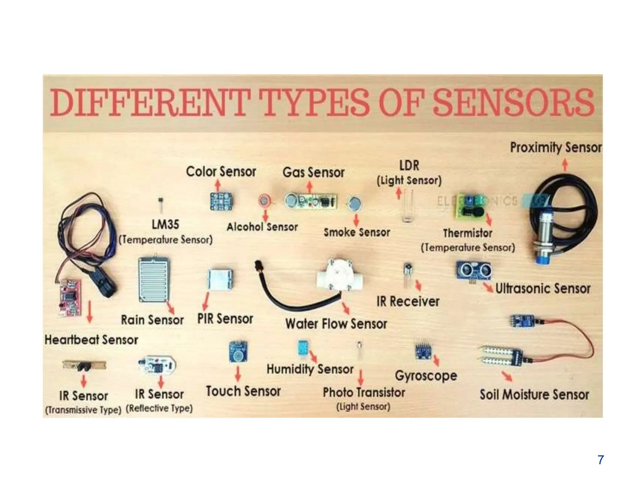 Sensors and actuators presentation: Classification, Types, Actuators | PPTX