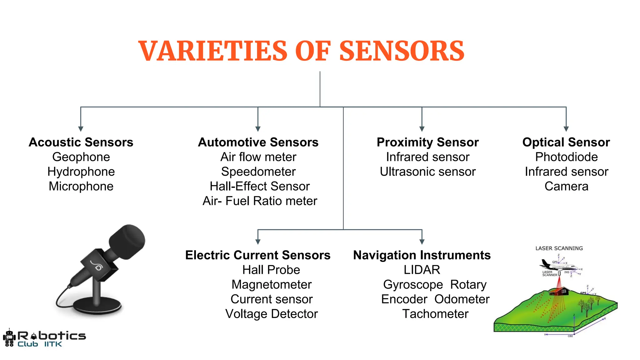 Sensors-and-Actuators-working principle and types of sensors | PDF