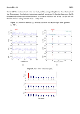 Sensors multi fault detection | PDF