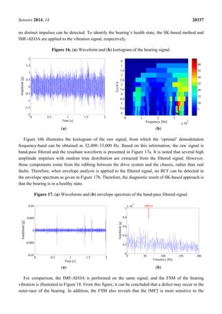 Sensors multi fault detection | PDF
