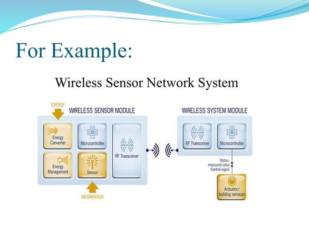Basic Sensors Technology | PPTX | Internet of Things | Internet