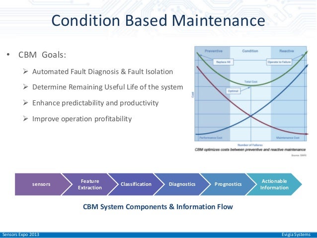 Sensors Expo 2013: Condition Based Maintenance, Evigia Systems