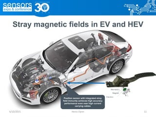 Solving the Challenge of Stray Field Immunity for Safety-Critical ...