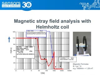 Solving the Challenge of Stray Field Immunity for Safety-Critical ...